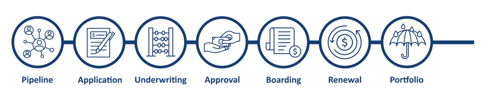 Loan Origination System Basics | Baker Hill